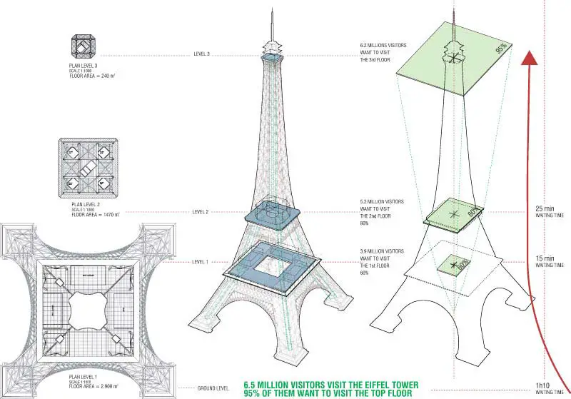 Eiffel Tower Platform - Extension to Paris Landmark - e-architect Eiffel Tower Platform - Extension to Paris Landmark - e-architect