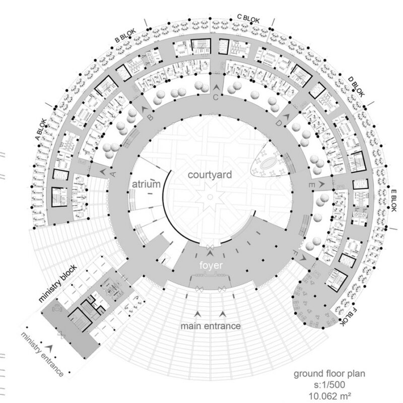 Ministry of Health Building in Turkey - e-architect