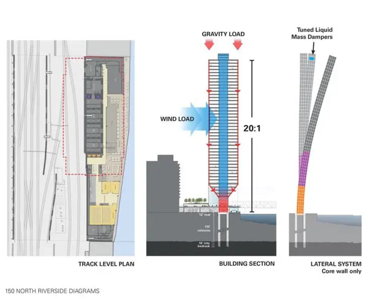 150 North Riverside Building, Office Tower - e-architect