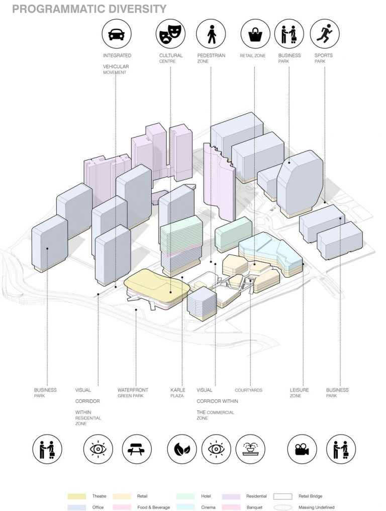 Karle Town Centre Bangalore Masterplan - e-architect
