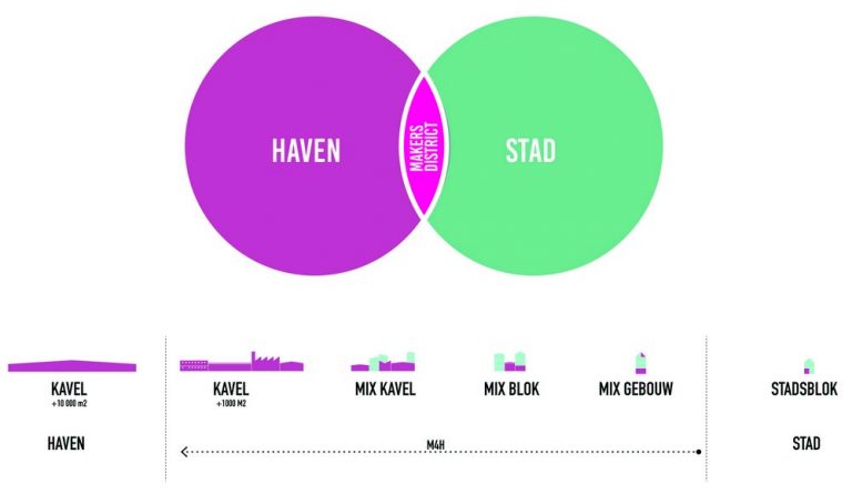 M4H Merwe-Vierhavens, Rotterdam building – e-architect