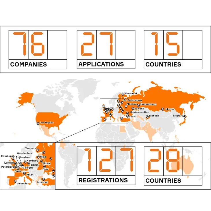 Samara Arena Stadium Masterplan Winner - e-architect