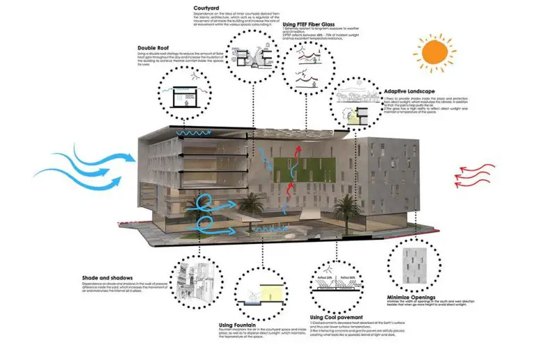 Net Zero Office Building, New Capital - e-architect