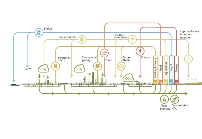 Urban Sequoia building for absorbing carbon - e-architect