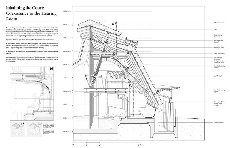 RIBA President's Medals 2021: Student Awards - e-architect