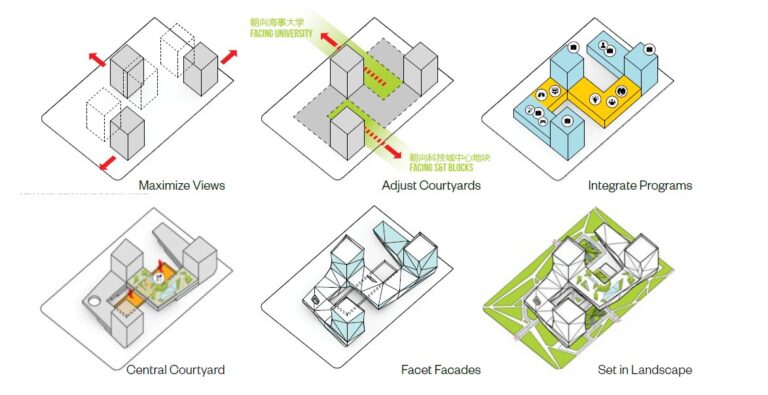 Lingang Science and Technology City Innovation Crystal - e-architect