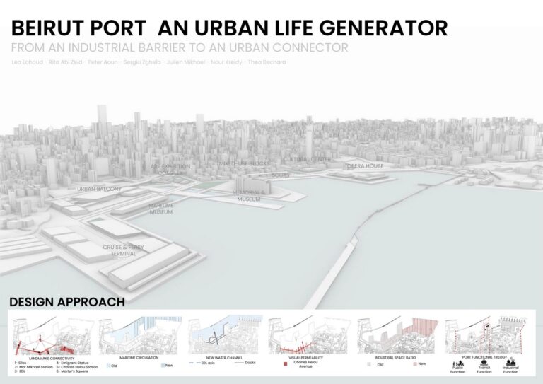 Port of Beirut Renewal Competition - e-architect