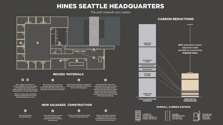 Hines Seattle Headquarters Building, Washington - e-architect