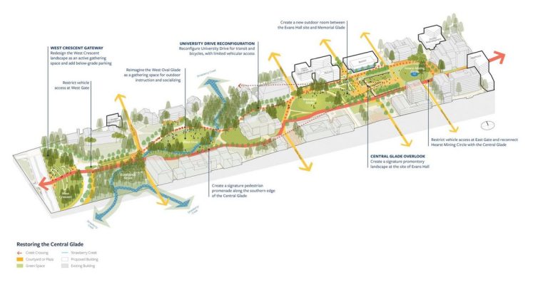 Future sustainable campus design feasibility – e-architect